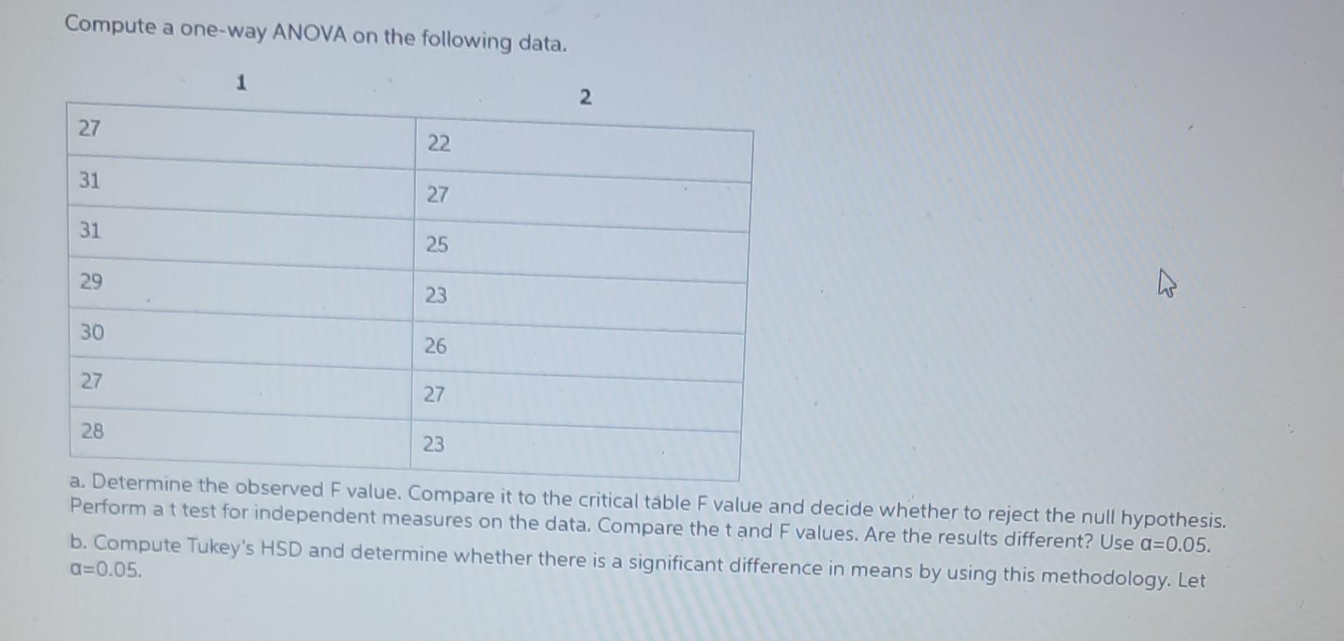 Compute a one-way ANOVA on the following data. a. | Chegg.com
