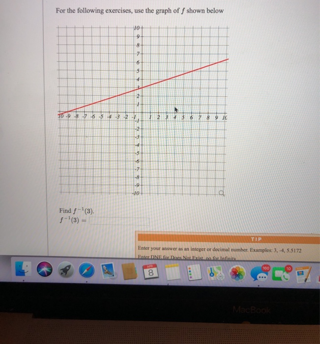 Solved For the following exercises, use the graph of f shown | Chegg.com