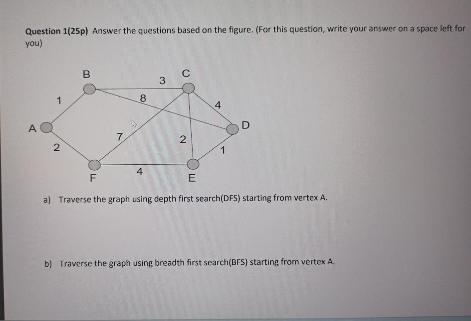 Solved Question 1(25p) ﻿Answer the questions based on the | Chegg.com