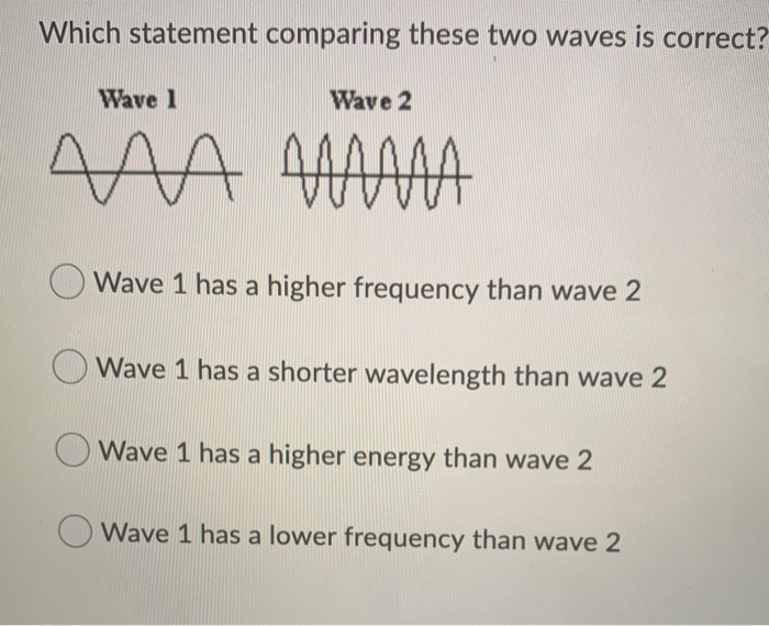 Solved Which statement comparing these two waves is correct? | Chegg.com