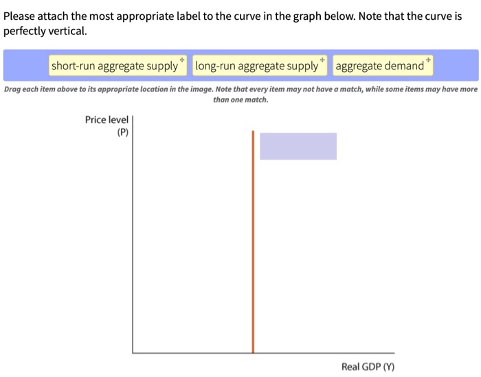 Solved Please attach the most appropriate label to the curve | Chegg.com