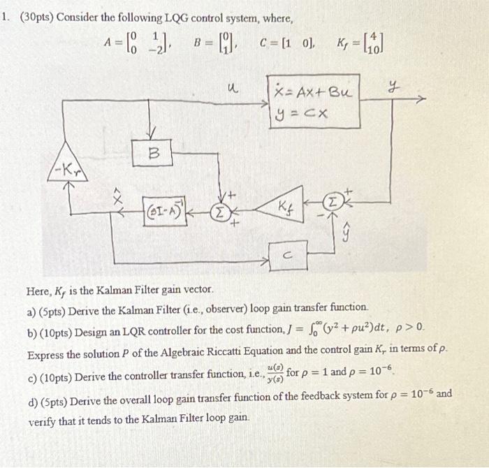 Solved 1. (30pts) Consider the following LQG control system, | Chegg.com