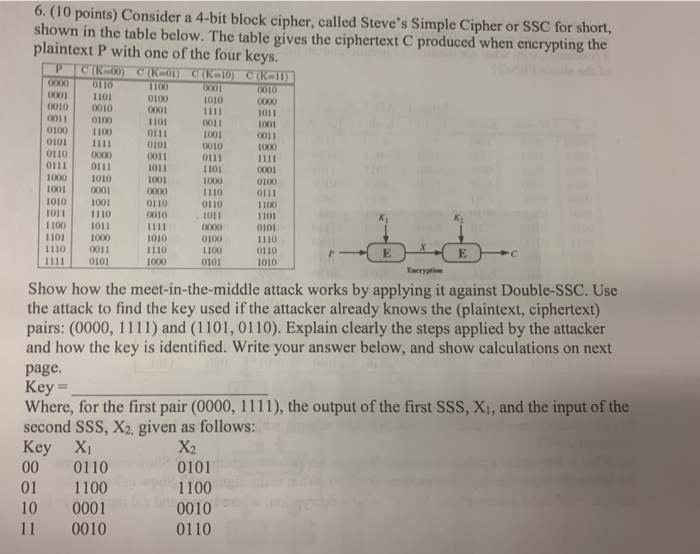 (Solved) : 1100 6 10 Points Consider 4 Bit Block Cipher Called Steve S ... (Solved) : 1100 6 10 Points Consider 4 Bit Block Cipher Called Steve S ...