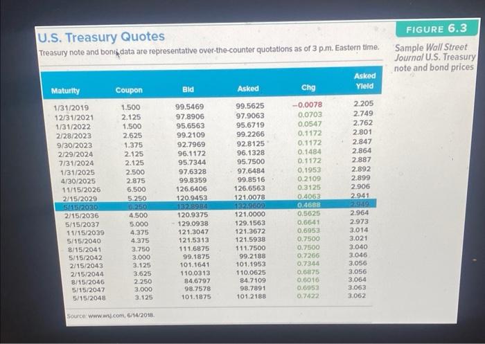 Solved U.S. Treasury Quotes Treasury note and bonidata are | Chegg.com