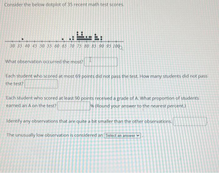 Solved Consider the below dotplot of 35 recent math test | Chegg.com