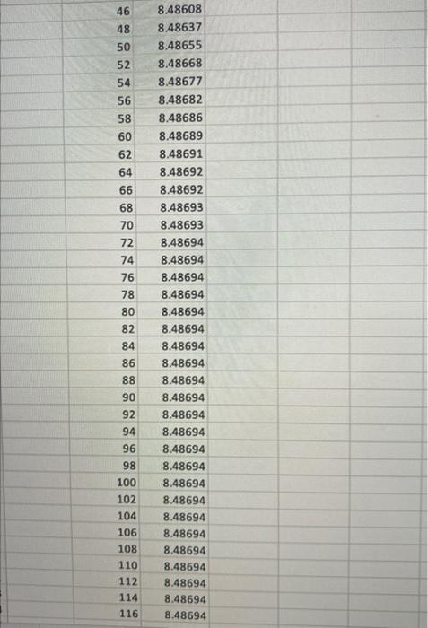 Solved I need help answering question 3 based on the | Chegg.com