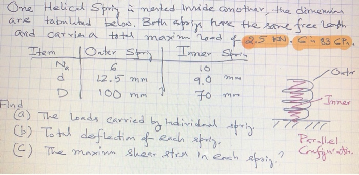 Solved are One Helical Spring u nested inside another, the | Chegg.com