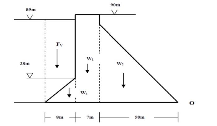 A concrete dam cross-section is given in the Figure. | Chegg.com