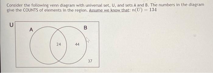 Solved Consider the following venn diagram with universal | Chegg.com
