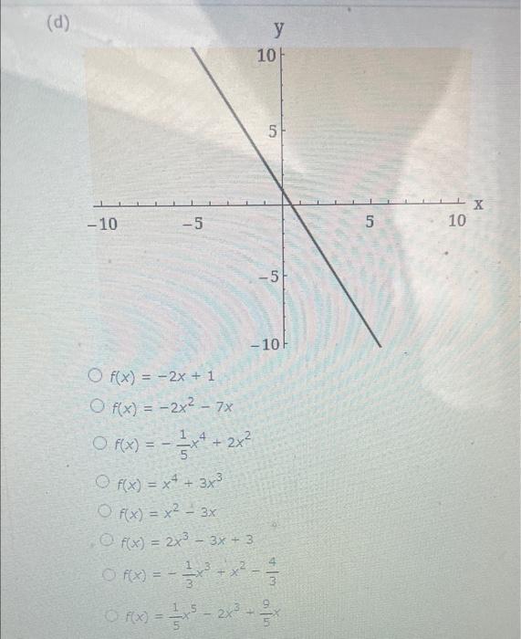 Solved Match the polynomial function with its graph. (a) у | Chegg.com