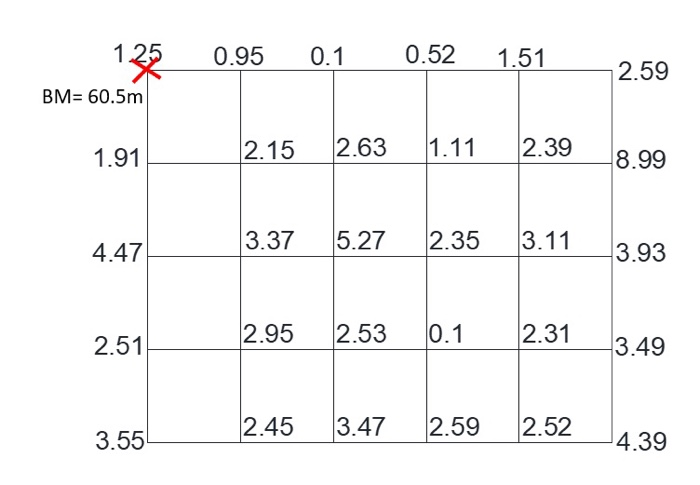 Solved surveying: calculate elevations for the rod reading, | Chegg.com