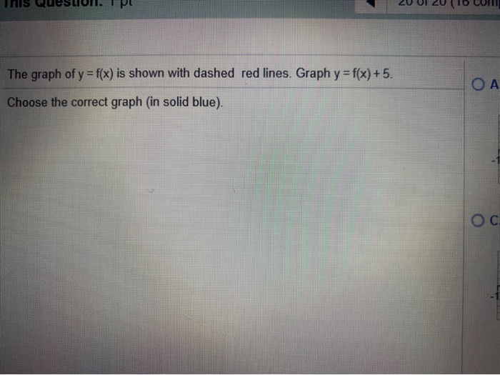 Solved The graph of y = f(x) is shown with dashed red lines. | Chegg.com