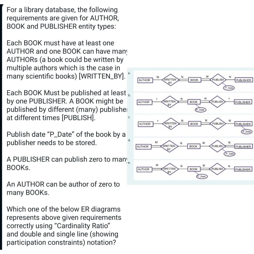 Solved For a library database, the following requirements | Chegg.com