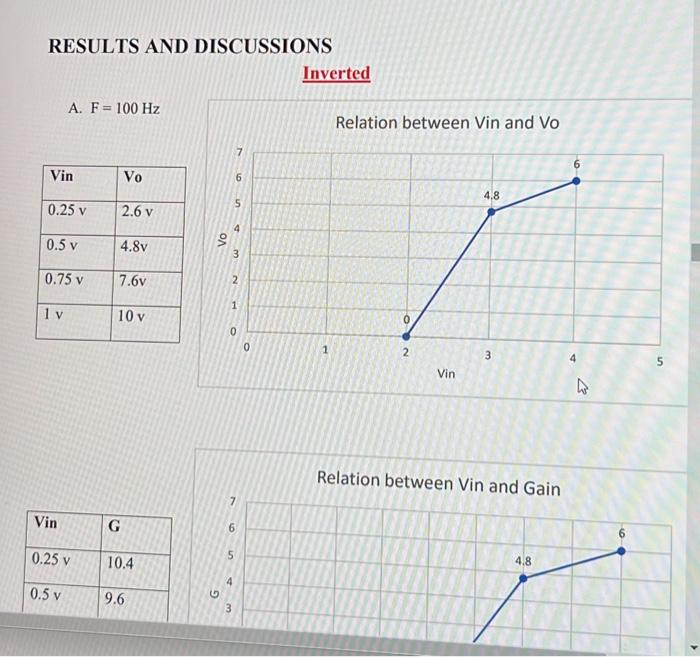 Solved make me line tables like this for every section ( | Chegg.com