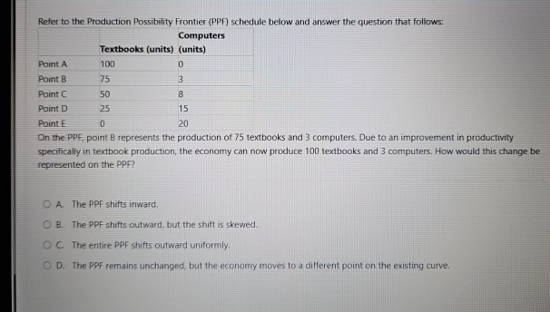 Solved Refer to the Production Possibility Frontier (PPF) | Chegg.com