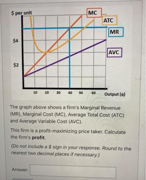 Solved $ per unit MC ATC MR $4 AVC $2 10 20 30 40 50 60 | Chegg.com