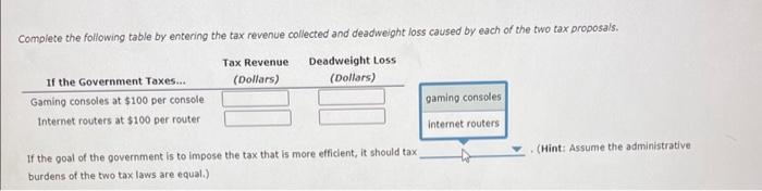 Solved Suppose the govemment is thinking about levying a | Chegg.com