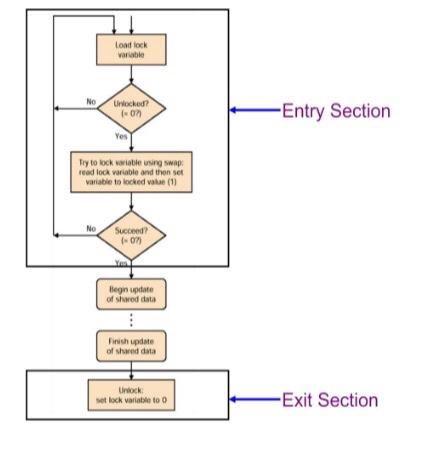 Solved In the figure below, write the action of entry | Chegg.com