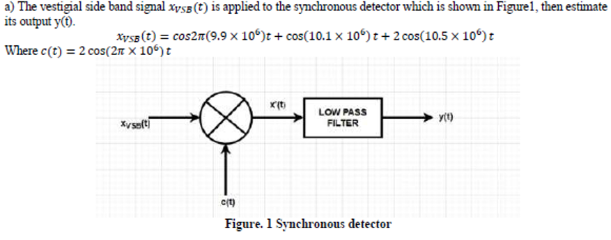 Solved a) ﻿The vestigial side band signal xVSB(t) ﻿is | Chegg.com