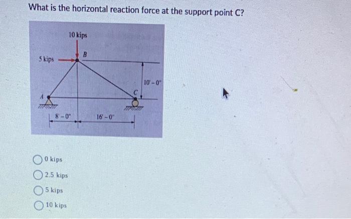 Solved What is the horizontal reaction force at the support | Chegg.com