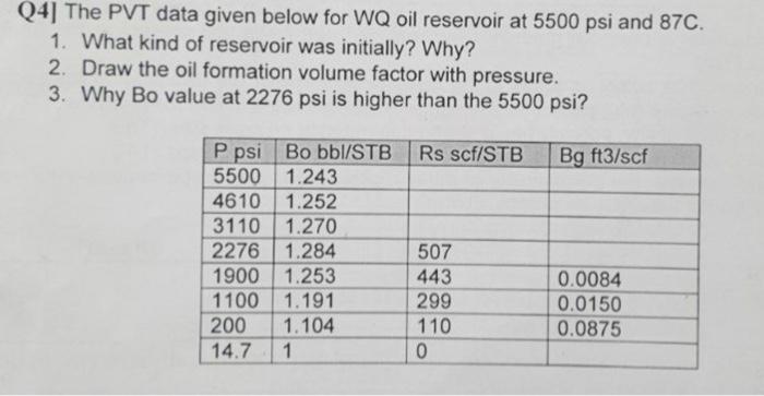 Solved Q4] The PVT data given below for WQ oil reservoir at | Chegg.com