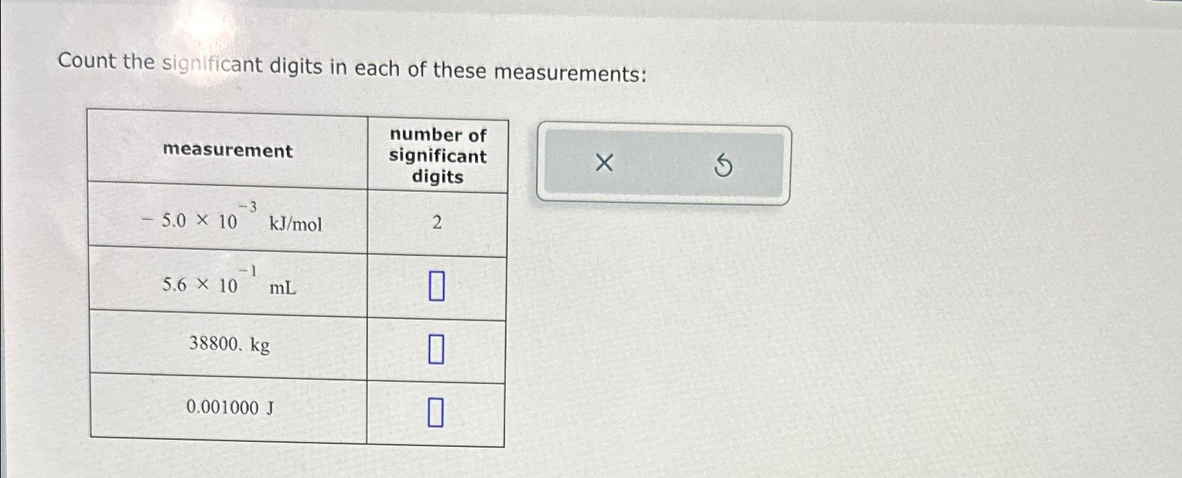 Solved Count the significant digits in each of these | Chegg.com