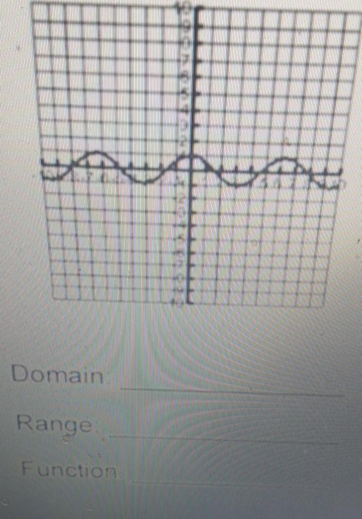 Solved QIZ ZAD 들으 Domain Range Function Domain Range | Chegg.com