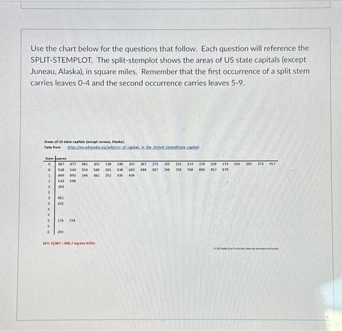 Solved Use The Split Stemplot Above To Fill In The Six 