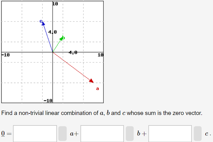 Solved Find a non-trivial linear combination of a,b ﻿and c | Chegg.com