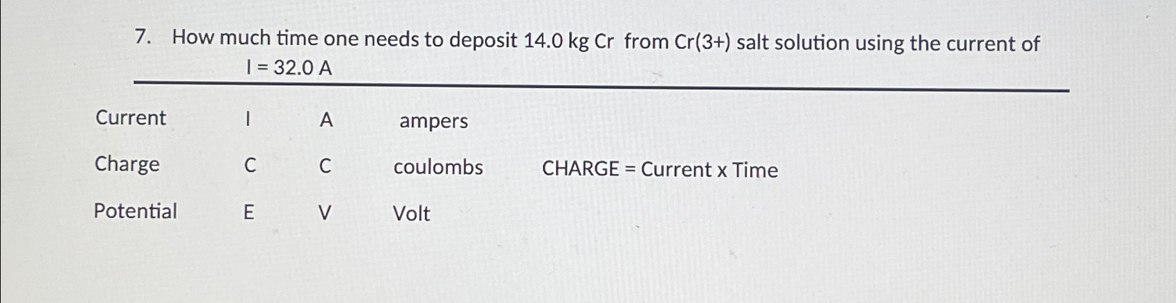 Solved How much time one needs to deposit 14.0kgCr ﻿from | Chegg.com