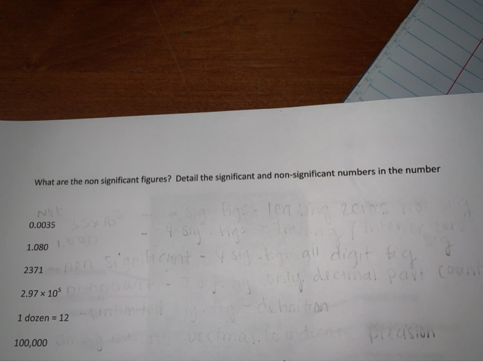 Solved What are the non significant figures? Detail the | Chegg.com