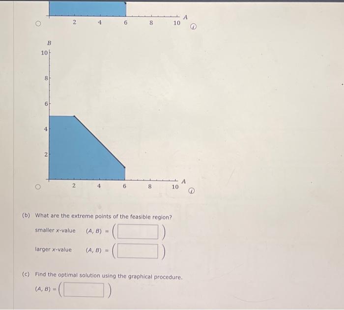 Solved (1)Consider the following linear program and answer | Chegg.com