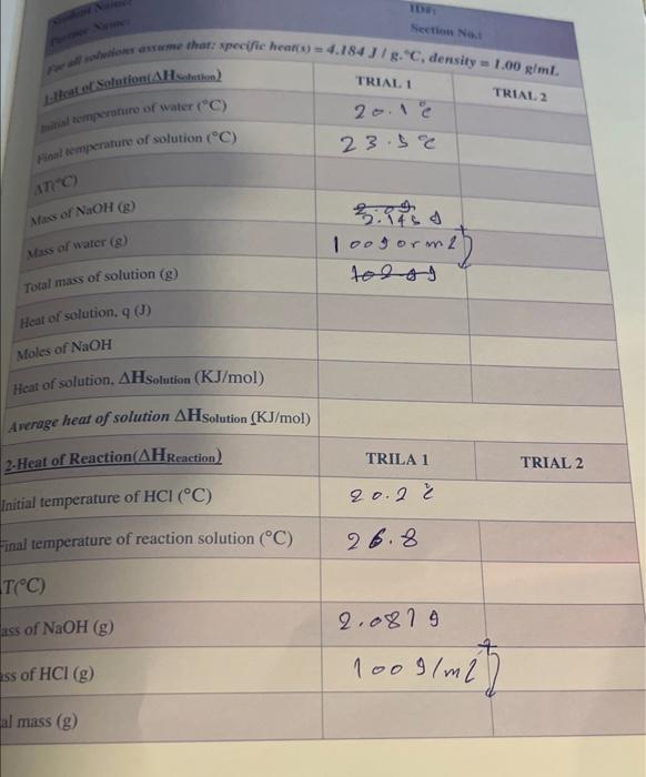 Solved Experiment 8 General Chemistry lob, Thermochemistry: | Chegg.com