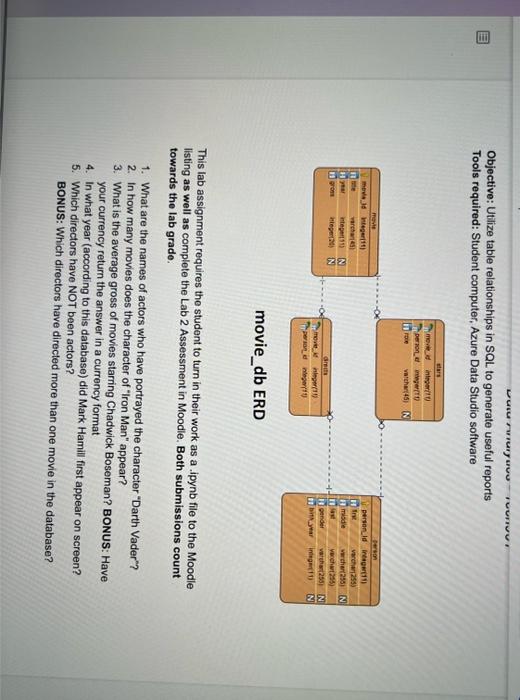 Solved Objective: Utilize table relationships in SQL to | Chegg.com