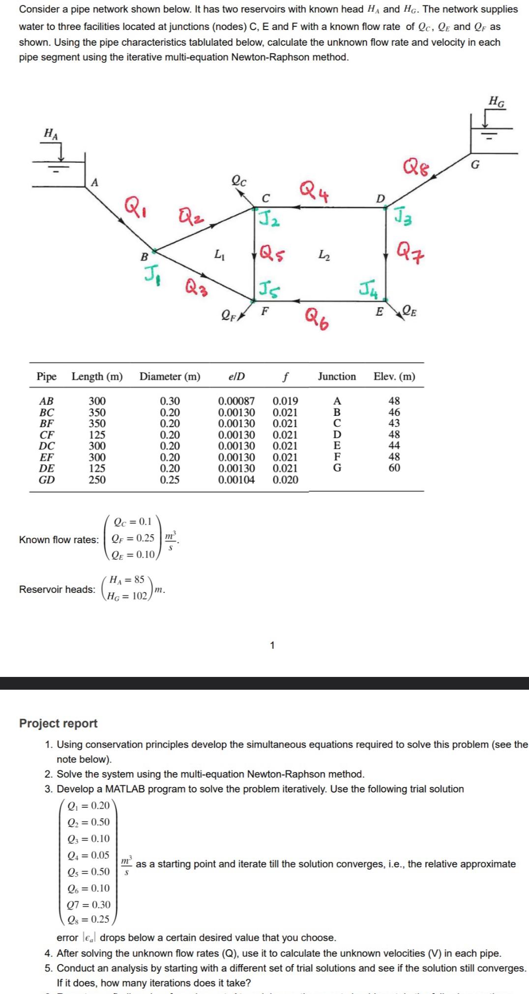 Solved For the pipe network shown below, can someone develop | Chegg.com Solved For the pipe network shown below, can someone develop | Chegg.com