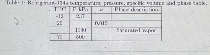 Solved Table 1: Refrigerant-134a T°C -12 20 70 temperature, | Chegg.com