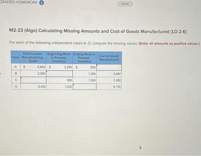 Solved GRADED HOMEWORK Saved M2-23 (Algo) Calculating | Chegg.com