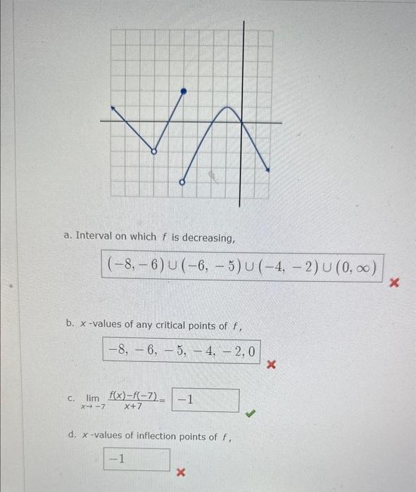 Solved The graph f'( the derivative) is pictured below. | Chegg.com