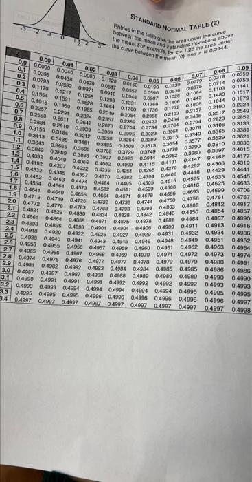 Solved The table below shows all the activities of. (a) | Chegg.com