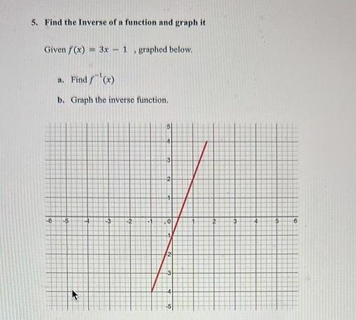 Solved 5. Find the Inverse of a function and graph it Given | Chegg.com