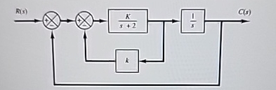 Solved Find the steady state respose value yss and the | Chegg.com