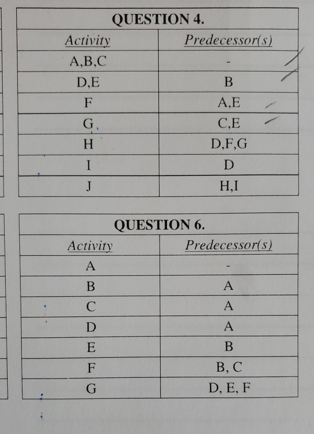 Solved draw an (A.O.A) Activity on arrow and an activity on | Chegg.com