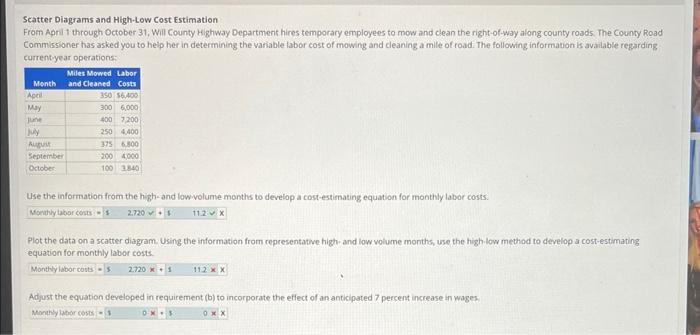 Scatter Diagrams and High-Low Cost Estimation From | Chegg.com