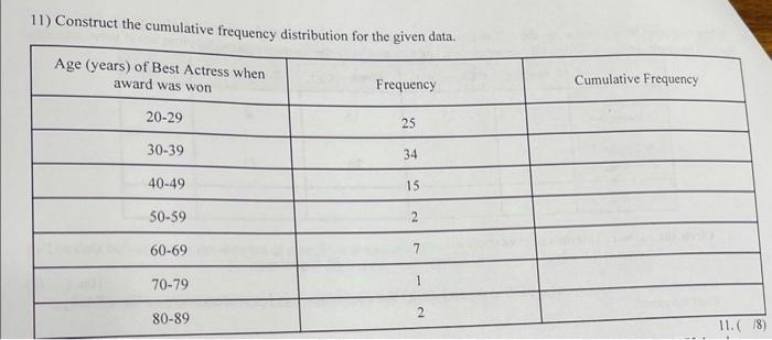 Solved 11) Construct the cumulative frequency distribution | Chegg.com