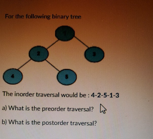 Solved For the following binary tree The inorder traversal | Chegg.com
