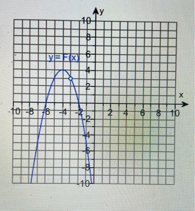 Solved Decide from the graph whether a limit exists. If a | Chegg.com