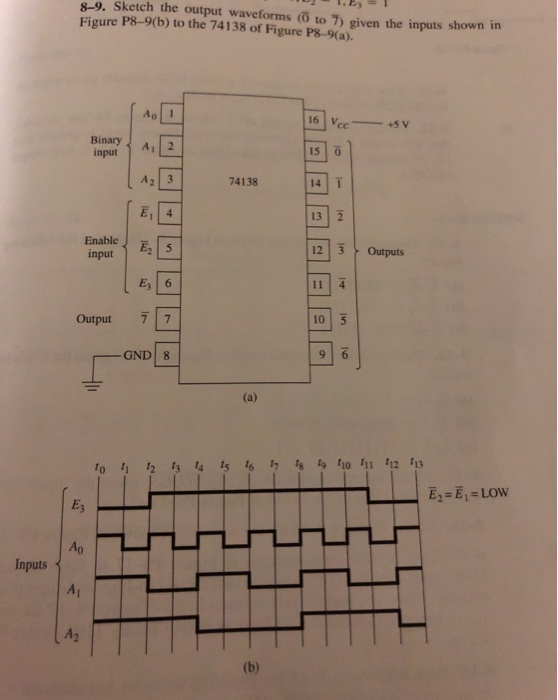 Solved 8 10 Repeat Problem 8 9 For The Input Waveforms 