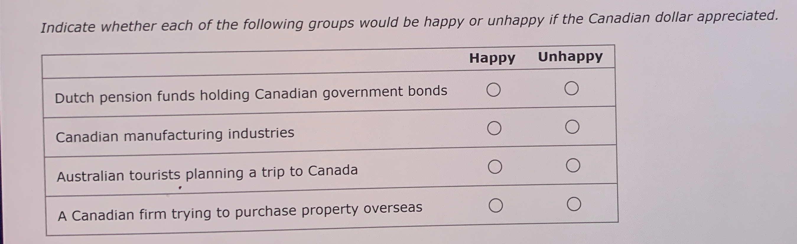 Solved Indicate whether each of the following groups would | Chegg.com