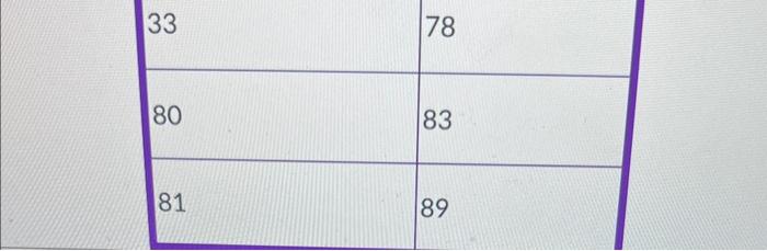Solved Independent T Test Write Up The Results In An 5219