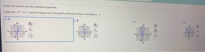 Solved Graph the function and the indicated tangent line | Chegg.com